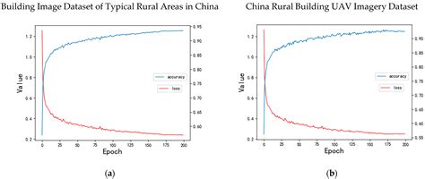 Advancing Rural Building Extraction Via Diverse Dataset Construction