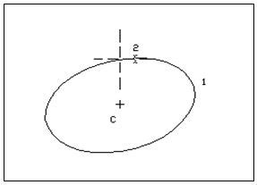 Learn Basic Auto CAD Auto CAD Draw Command Drawing Ellipse