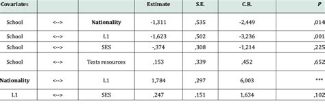 Estimate Value For The Causal Relationships Observed Se Download Scientific Diagram Estimate Value For The Causal Relationships Observed Se Download Scientific Diagram