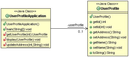 Java Design Patterns Tutorial A Best Place To Learn Design Pattrns OOPS Design Principles