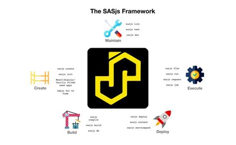 Allan Bowe On Linkedin Sas Sasviya Sashackathon Sasprogramming Sassoftware