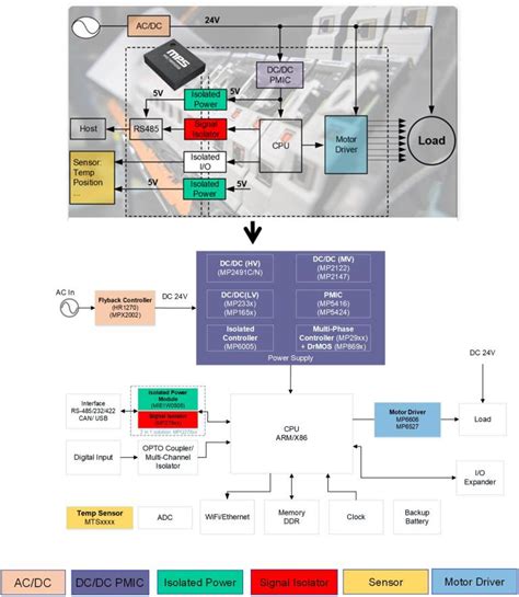 How To Apply An Isolated Power Module In Signal Isolation Power Electronics News