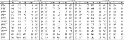 table 1 from variable neighborhood search for solving the k domination