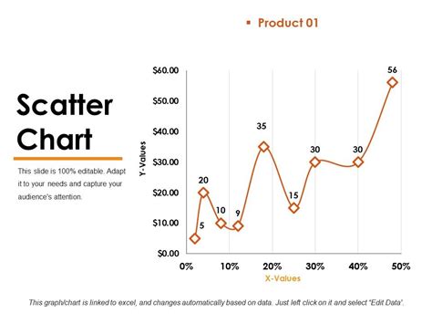 Scatter Chart Powerpoint Slide Show Powerpoint Slide Presentation