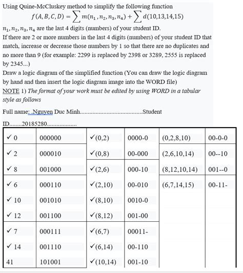 Solved Using Quine Mccluskey Method To Simplify The