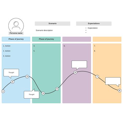 User Journey Flow Template