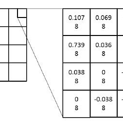Symbol Timing Recovery Loop Left Blocks Are Analog And Right Blocks Download Scientific