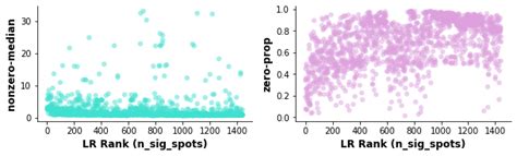 Qustion About P Value Adjustment In Cell Cell Interaction Analysis · Issue 185