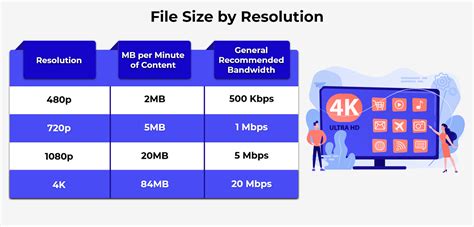What Is Bandwidth And How Much Do I Need FDOMF