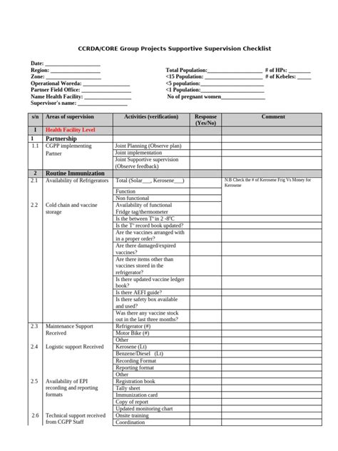 Supportive Supervision Checklist Guide Pdf