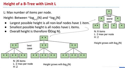 Cs61b Lec 22 B Treecs61b Balanced Tree Csdn博客