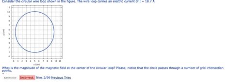 Solved Consider The Circular Wire Loop Shown In The Figure Chegg