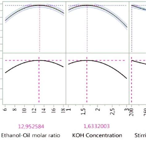 Optimization Of Multiple Responses By Composite Desirability Function Download Scientific Diagram