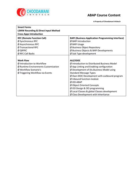 Abap Course Content Pdf