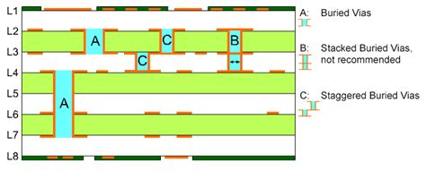 Pcb인쇄회로기판 기초지식 Pcb의 분류설계밀집도5