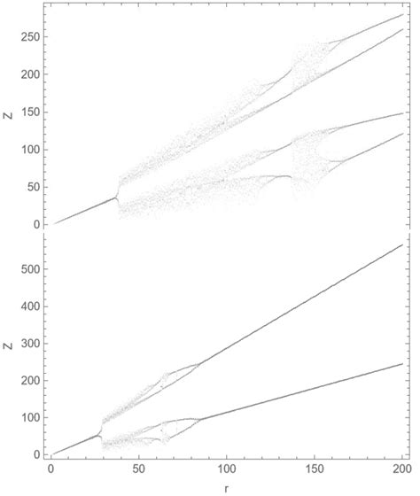 plotting merge two plots with a common x axis mathematica stack
