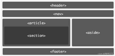 第二节：html主体内容中的常用标签 html 标签 csdn博客
