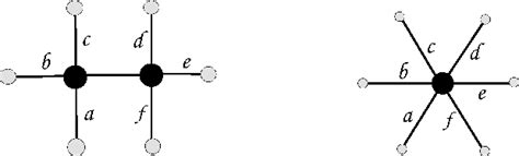 Figure 1 From Double Box And Hexagon Conformal Feynman Integrals Semantic Scholar