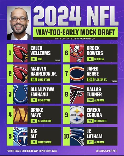 Nfl On Cbs 🏈 On Twitter Its Never Too Early