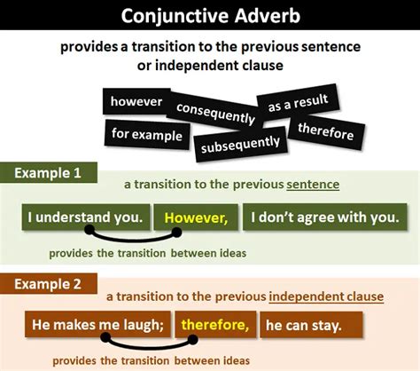 Conjunctive Adverbs