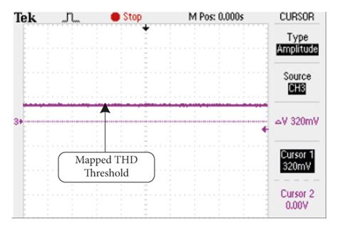 Mapping Of Output Voltage Thd For Healthy Condition Download