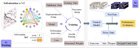 A Schematic Of The Implemented Framework Download Scientific Diagram