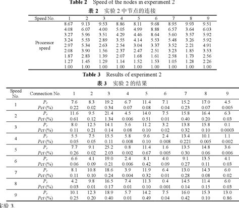 table 2 from an optimal method of diffusion algorithm for hetergeneous system semantic scholar