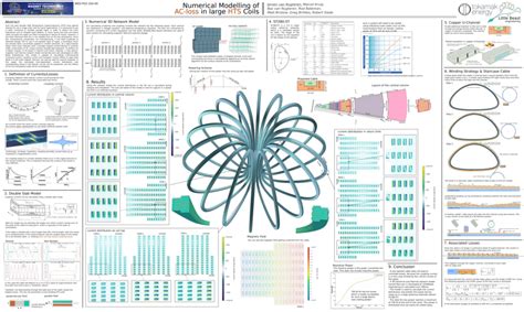 Pdf Numerical Modelling Of Ac Loss In Large Hts Coils
