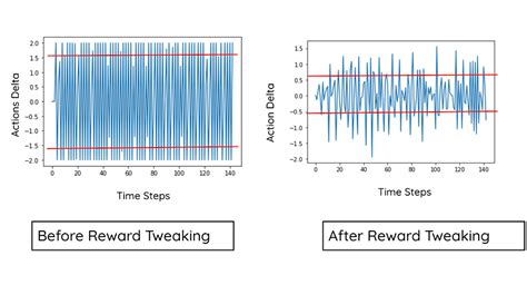 【rl】我的强化学习代理