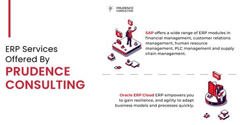 Prudence Consulting On Linkedin Prudenceconsulting Erp Erpsoftware Erpsystem Erpsystems