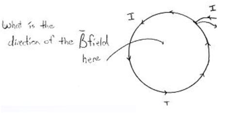 Solved A Current Flows Counter Clockwise Through A Loop Of Chegg Com