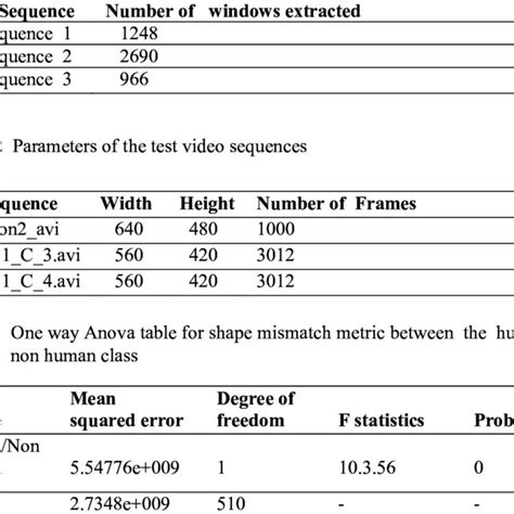 data set for training shape based classifier download table