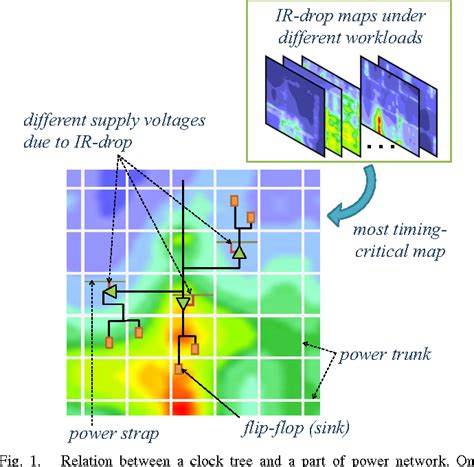 Figure 1 From Symmetrical Buffered Clock Tree Synthesis With Supply Voltage Alignment Semantic