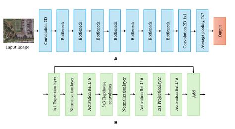Figure 3 From Remote Sensing Image Captioning Using Cnn And Lstm Semantic Scholar