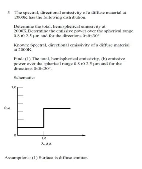 Solved 3 The Spectral Directional Emissivity Of A Diffuse