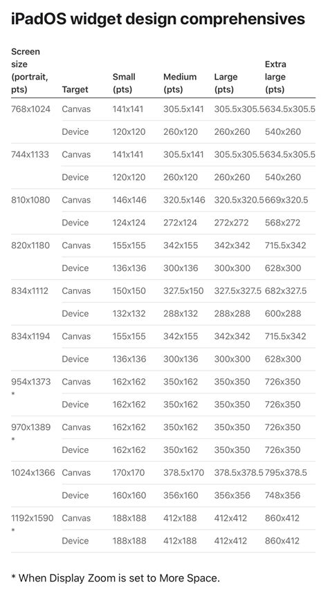 swift meaning of ipados widget targets canvas device stack overflow