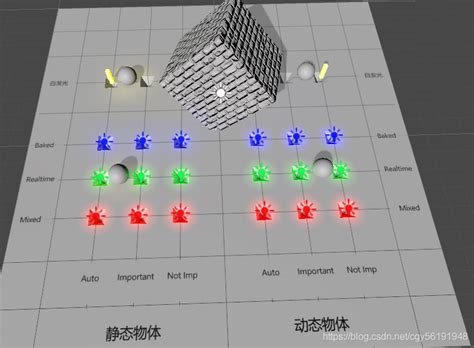 （二十八）unity Shader之——————基于光照贴图（lightmap）的烘焙详细介绍unity Shader不支持烘焙光照 Csdn博客