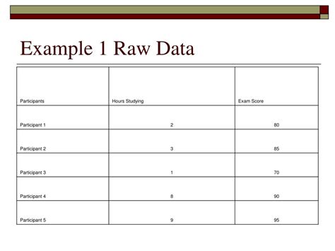 Ppt Analyzing Quantitative Research Data Powerpoint Presentation Free Download Id193061