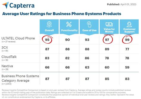 Hubspot Integration With Ultatel Cloud Phone System