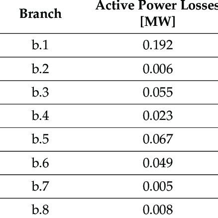 Results Of The Steady State Solution Download Scientific Diagram