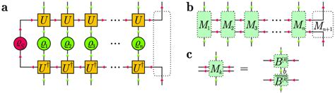 A Tensor Diagram For Equation 8 B Matrix Product Density Download Scientific Diagram