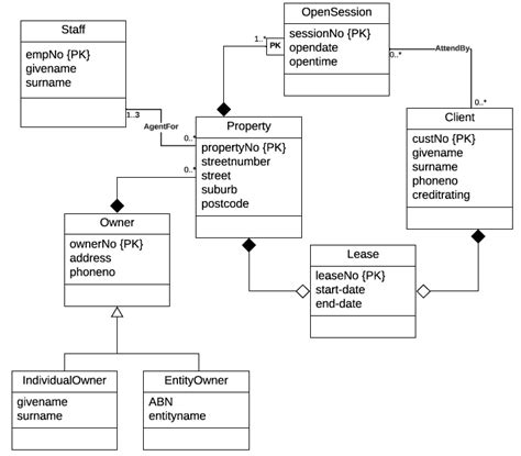 Er To Relational Schema Mapping Consider The Er Diagram For The Course Hero