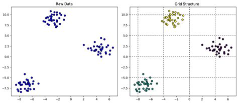 240107389 A Rapid Review Of Clustering Algorithms