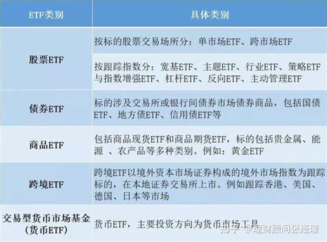 一文看懂ETF交易规则及费用 知乎
