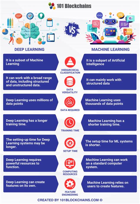 Best 12 Deep Learning Vs Machine Learning Key Differences Artofit