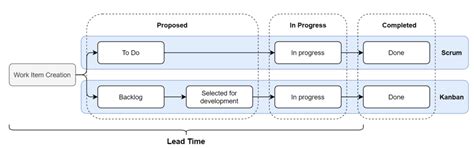 Jira Lead Time Custom Jira Scripts With Report Builder Part 4 Actonic Unfolding Your