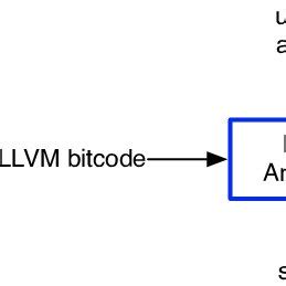 The Basic Workflow Download Scientific Diagram