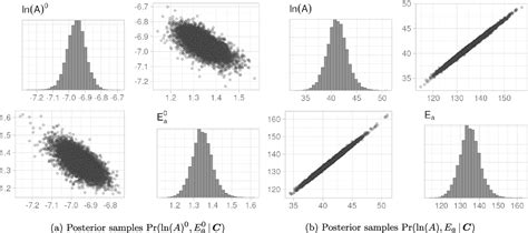 Figure From A Bayesian Approach To Kinetic Modeling Of Accelerated