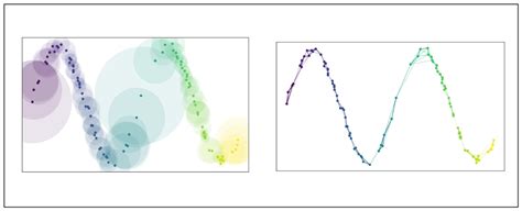 Streamlining Data Effective Strategies For Reducing Dimensionality