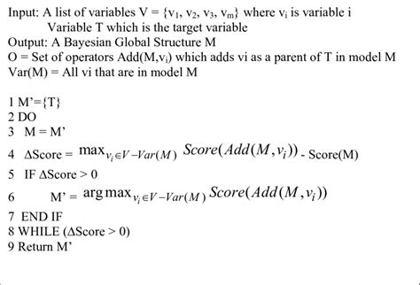 A Pseudocode Representation Of Greedy Constrained Bayesian Global Download Scientific Diagram